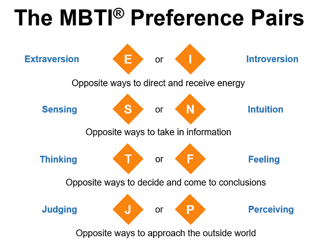 What is MBTI