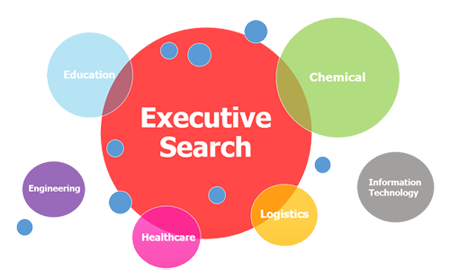 CTES: Consulting, Training & Executive Search Recruitment Agency ...